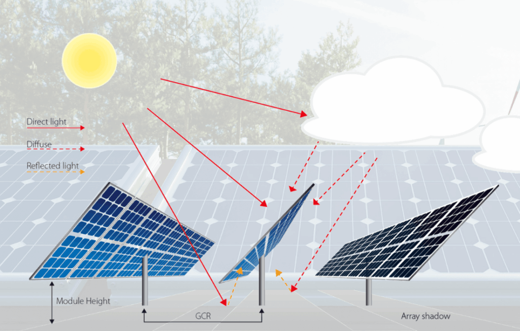 Understanding Solar Panel Angles: Elevation, Incidence & More – Solar Times