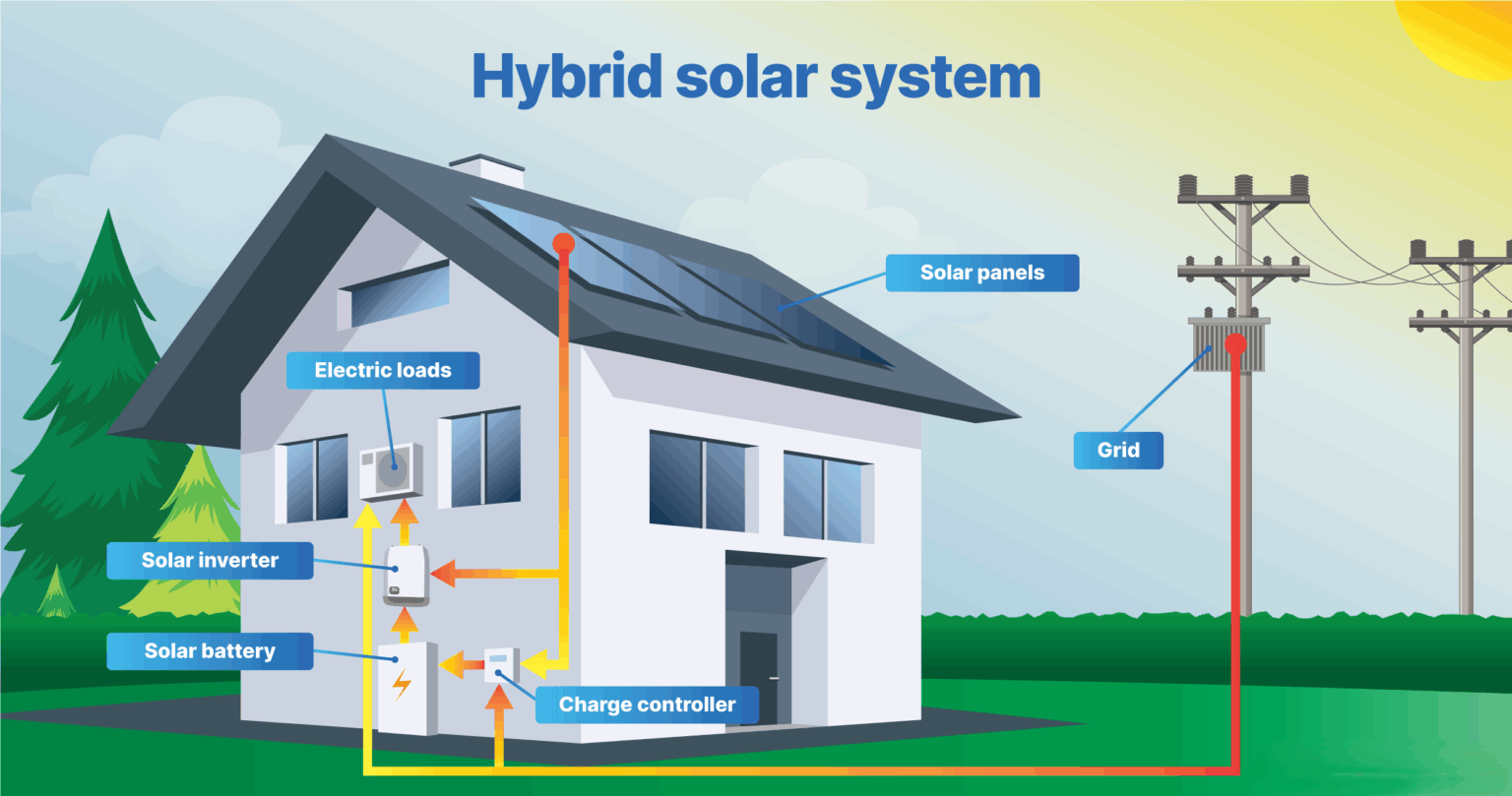 Solar Module Mounting Structures (MMS) Technical Specs